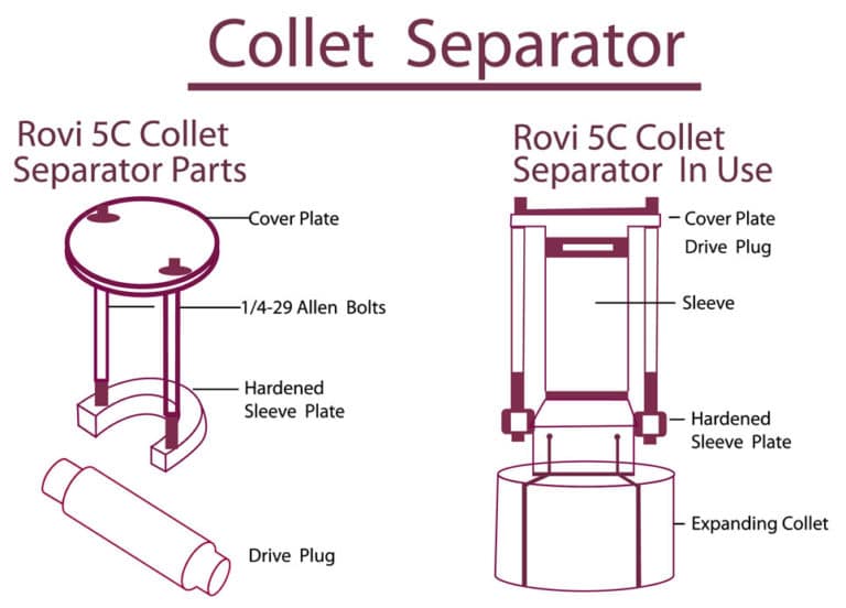 Collets, ID Expanding Collets, Clamps & Mandrels Archives » Rovi ...